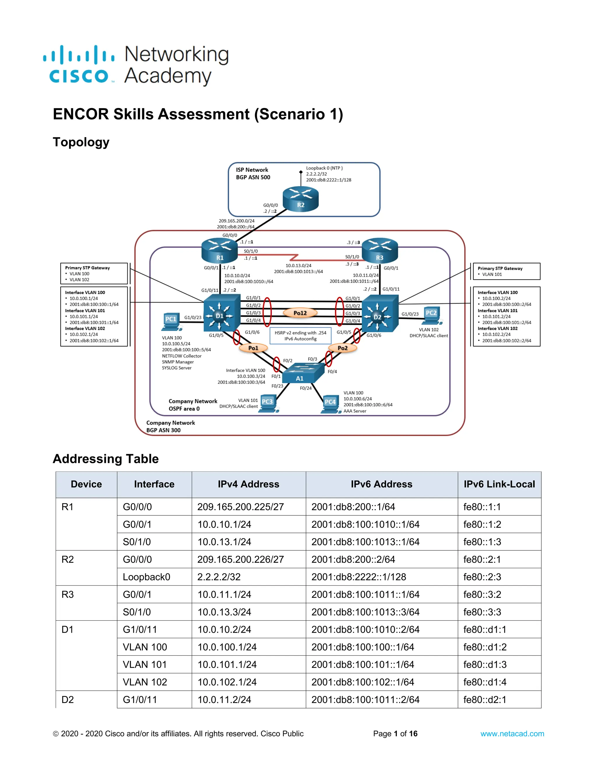 ENCOR SA Scenario Especifica o algoritmo de hashing de senha a ser usado, neste caso, "scrypt ...