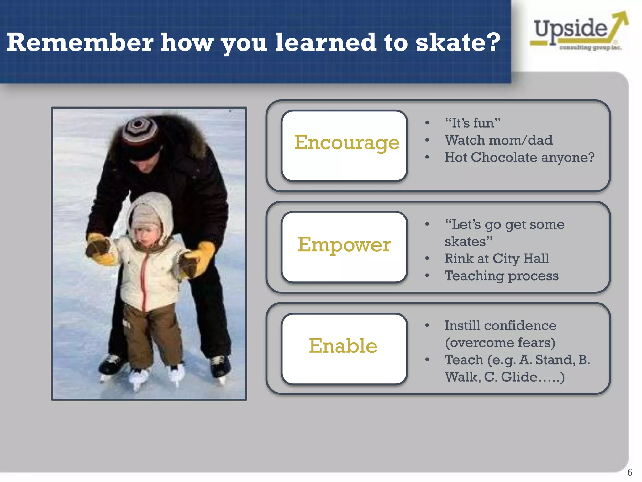 Encourage empower enable model | PPTX