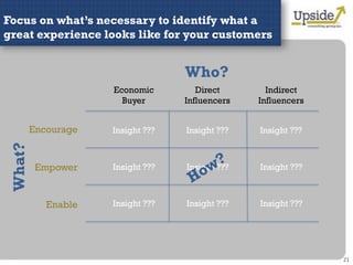Encourage empower enable model | PPTX