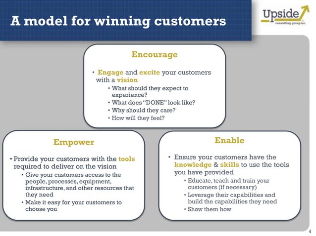 Encourage empower enable model | PPTX