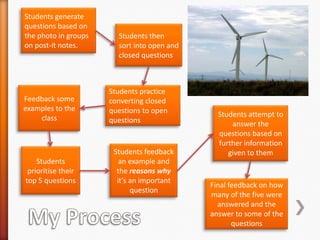 Encouraging curiosity – teaching students to ask questions | PPT