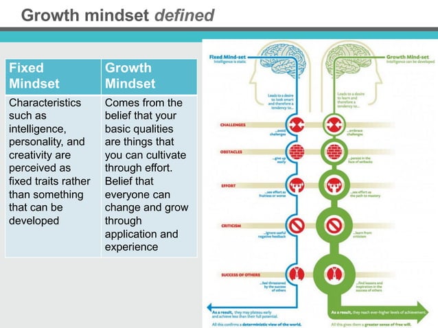 Growth Mindset: Encouraging Student Engagement with Naviance Content ...