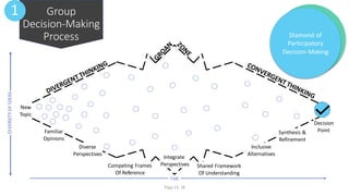 Encouraging Participatory Decision-Making | PDF | Science