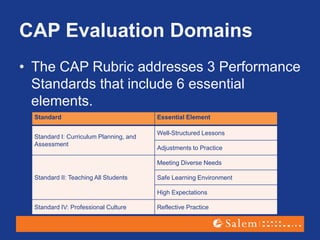 Encouraging reflective practice | PPTX | Resume Writing and Advice ...