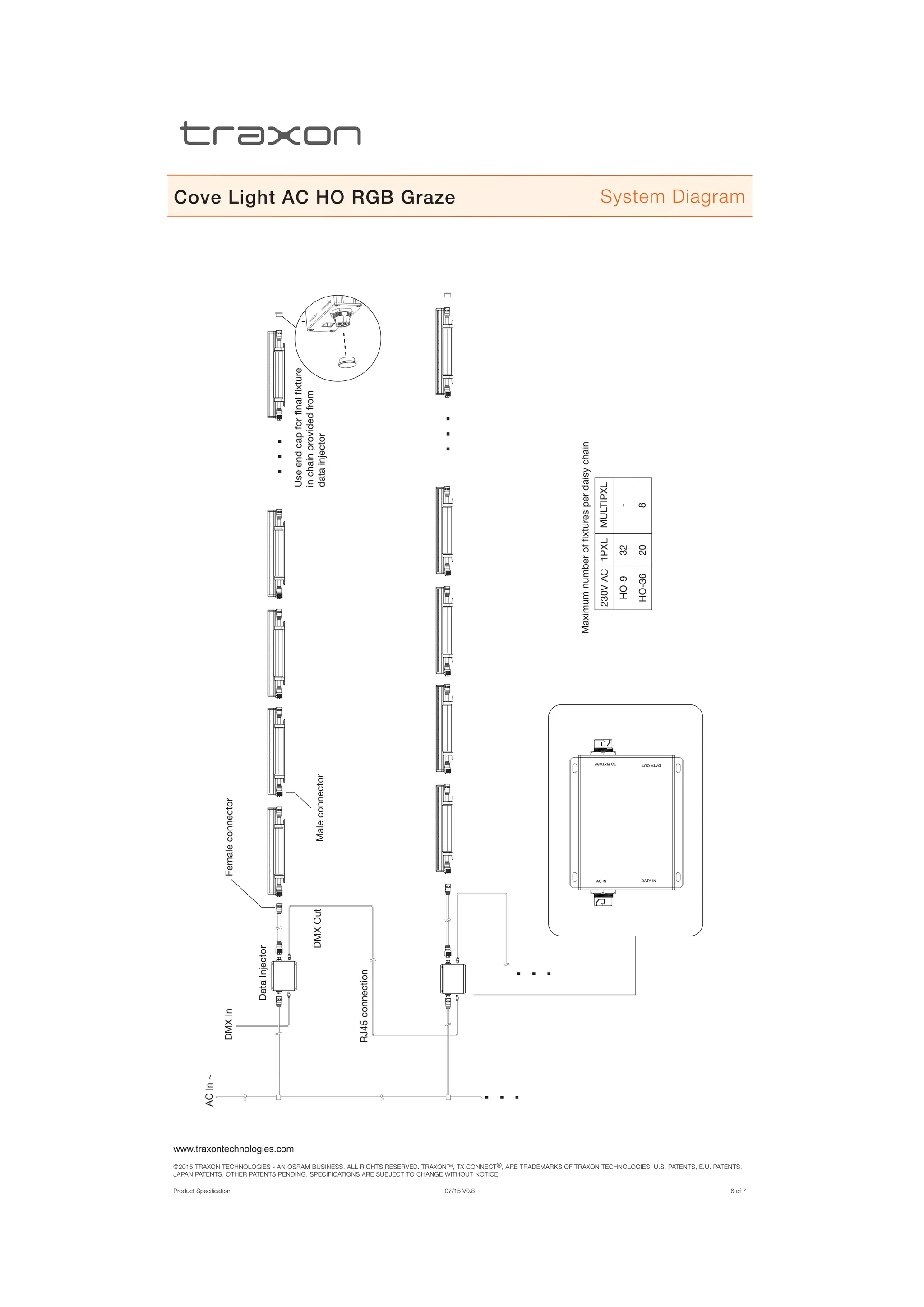 Traxon Cove Light AC HO RGB Graze Specification | PDF