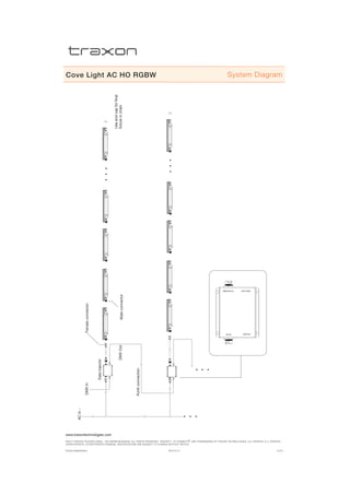 Traxon Cove Light AC HO RGBW Specification | PDF
