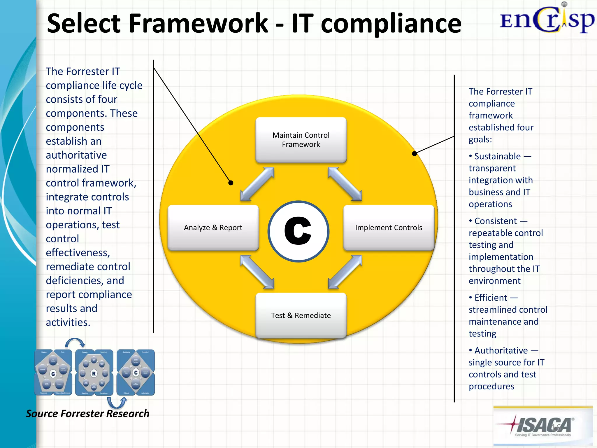 En Crisp Grc Audit Automation Overview And Sustainability Strategies | PDF