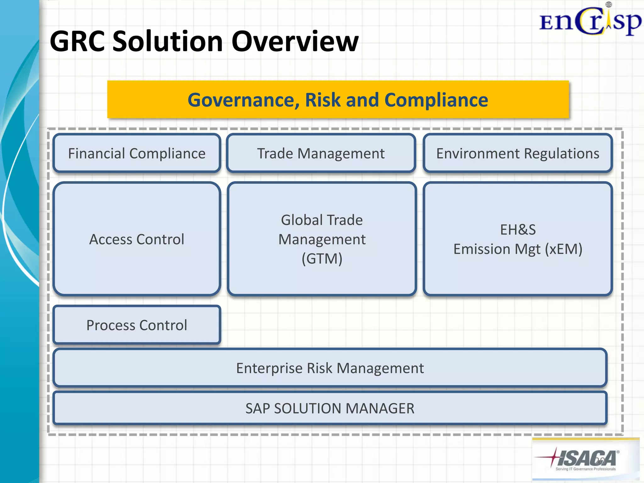 En Crisp Grc Audit Automation Overview And Sustainability Strategies | PDF
