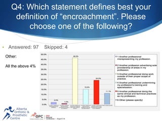Prosthetic and Orthotic Encroachment within Canada | PPT
