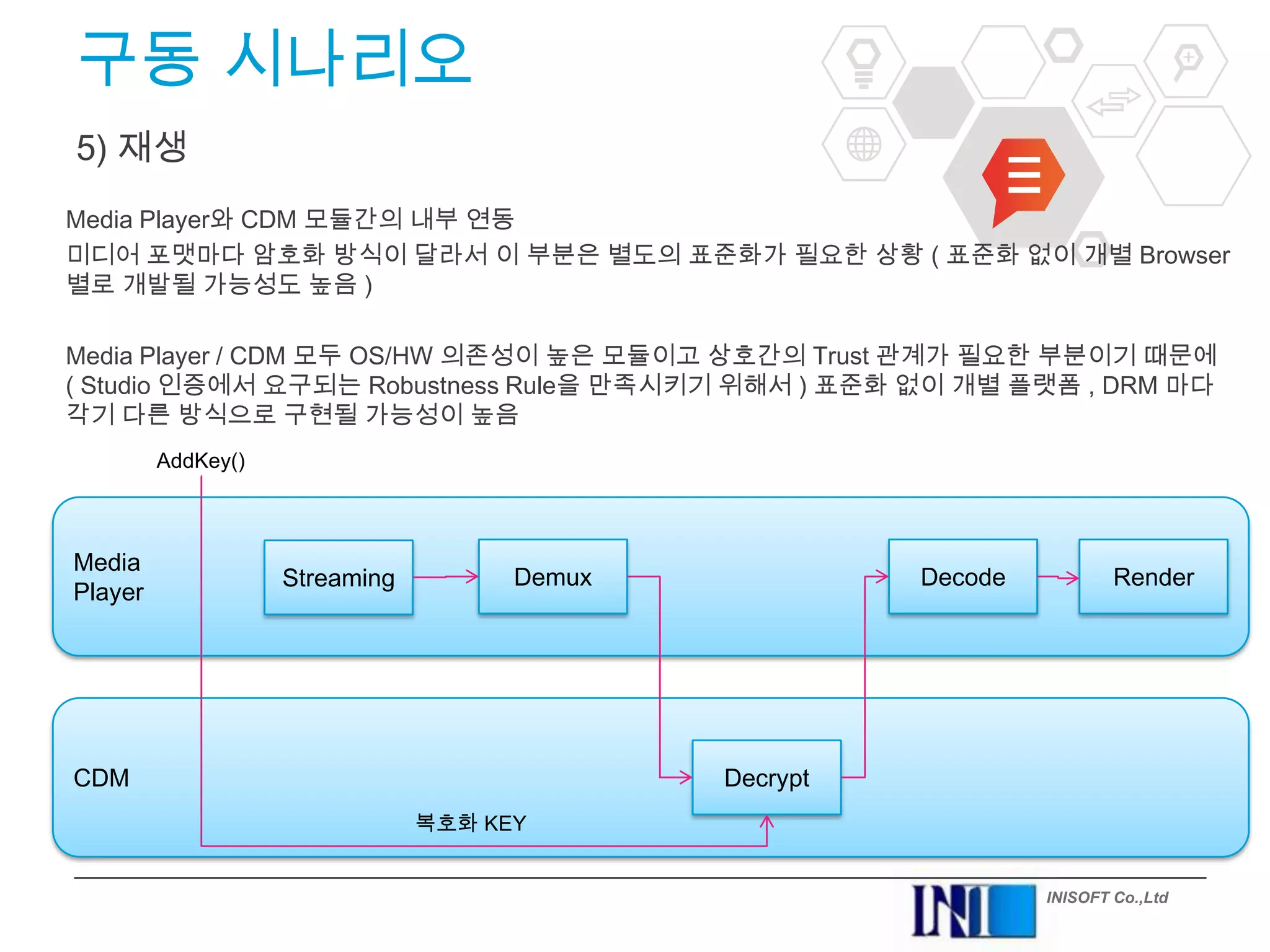Encrypted media extention | PPT