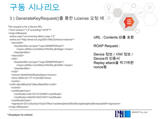 Encrypted media extention | PPT