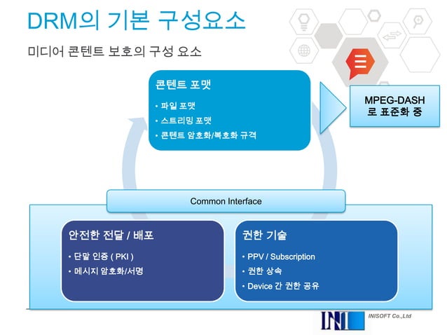 Encrypted media extention | PPT