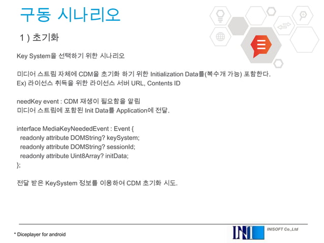 Encrypted media extention | PPT