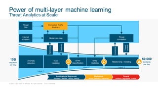 TechWiseTV Workshop: Encrypted Traffic Analytics | PDF