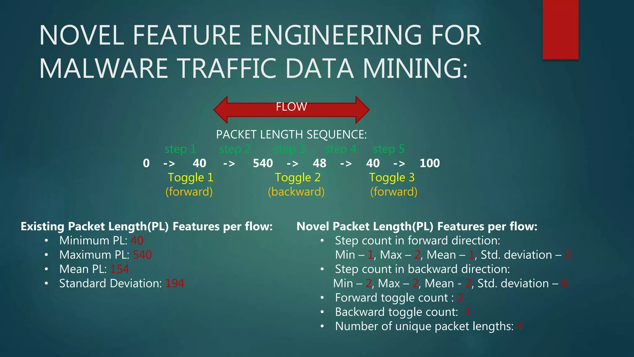 Encrypted traffic malware detection twiml | PPT Encrypted traffic malware detection twiml | PPT
