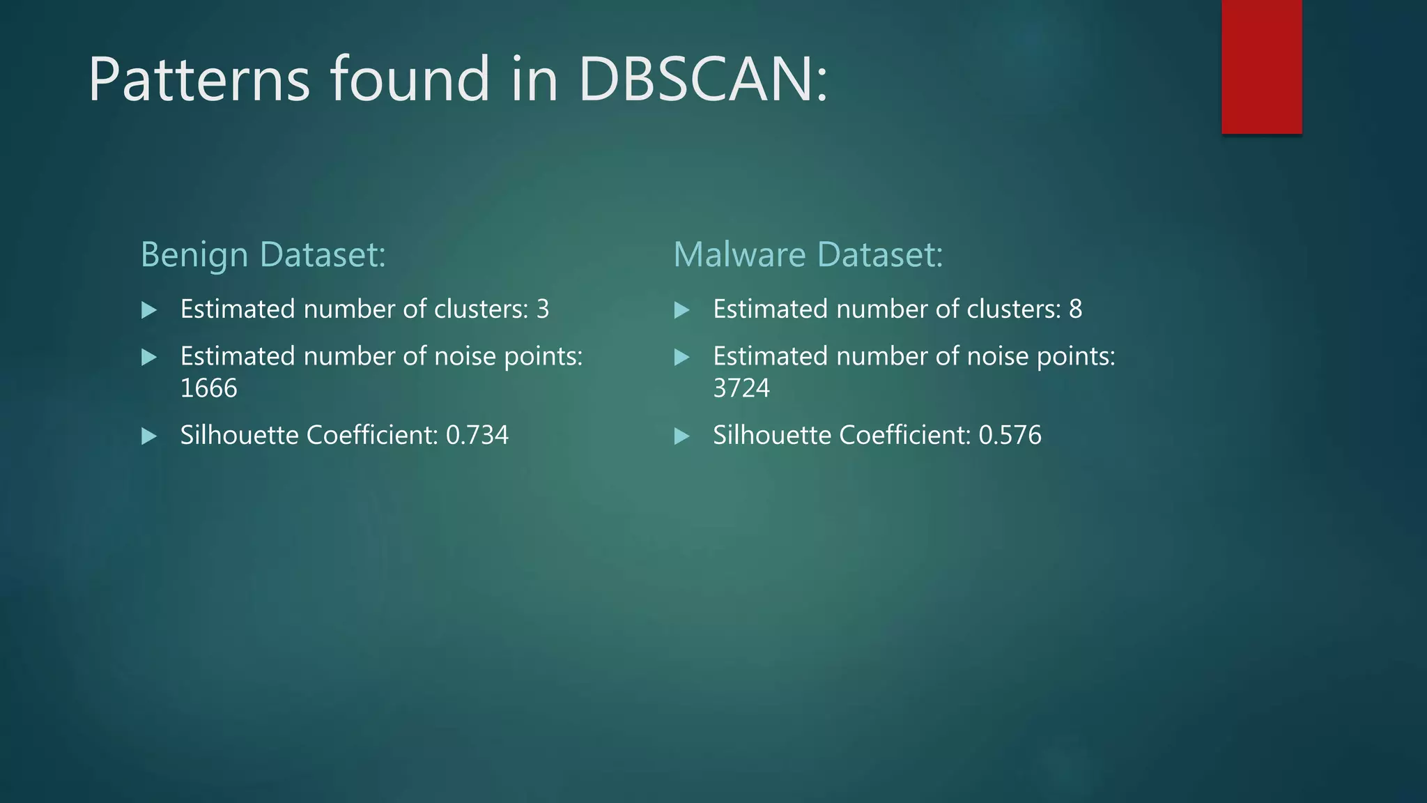 Encrypted Traffic Malware Detection Twiml Pptx Computer Networking