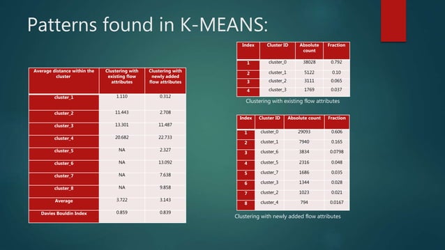 Encrypted Traffic Malware Detection Twiml Pptx Computer Networking
