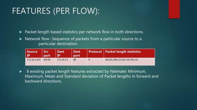 Encrypted Traffic Malware Detection Twiml Pptx Computer Networking