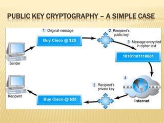 Encryption | PPTX | Internet | Computing