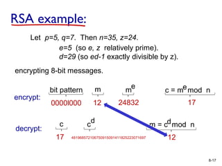 Encryption | PPT