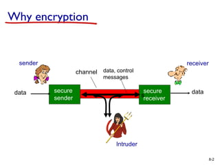 Encryption | PPT