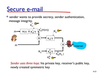 Encryption | PPT