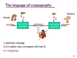 Encryption | PPT