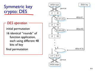 Encryption | PPT
