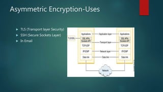 Encryption | PPTX | Internet | Computing