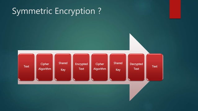 Encryption | PPTX | Internet | Computing