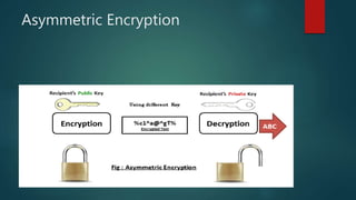 Encryption | PPTX