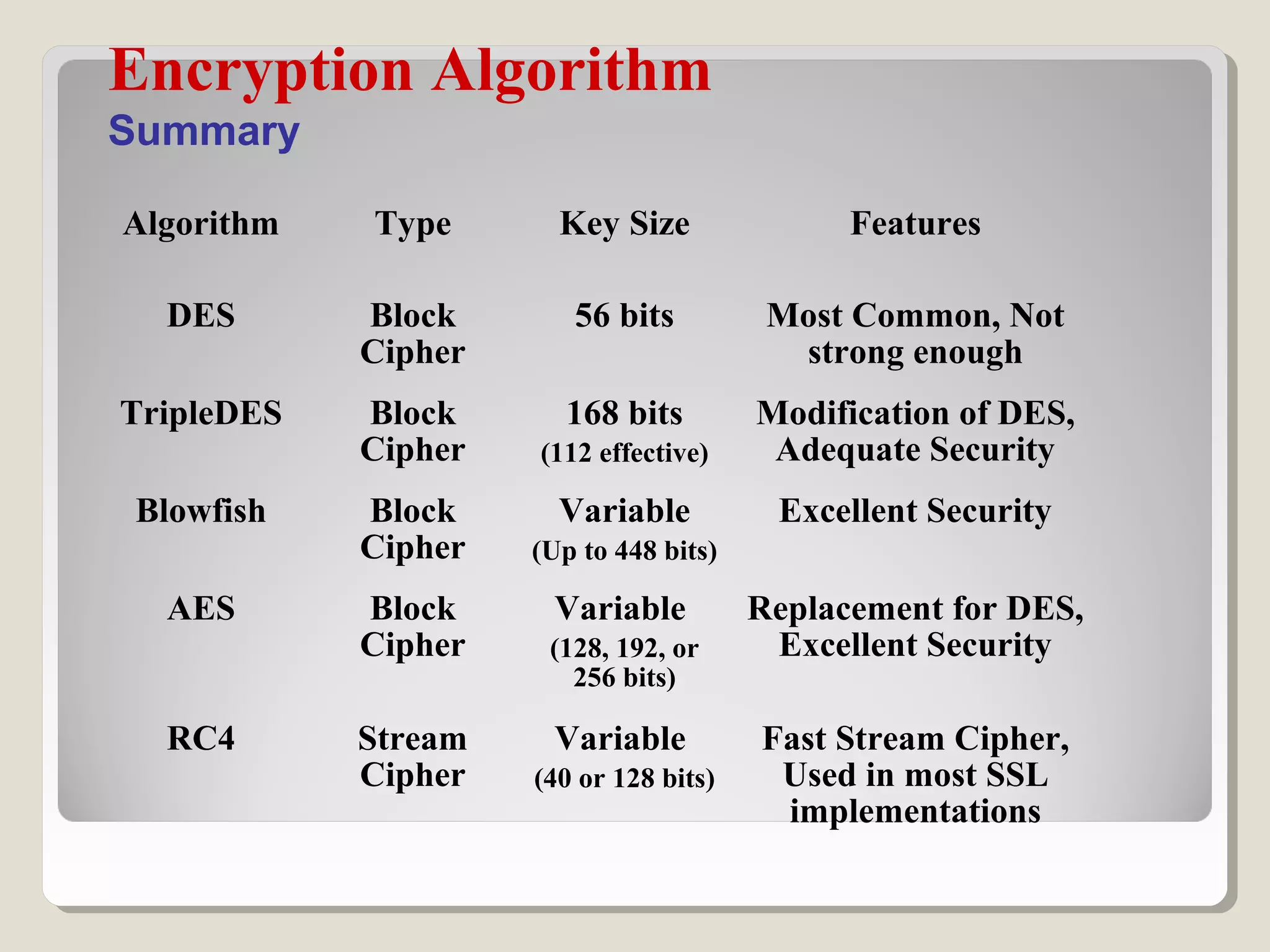 Cryptography - Overview | PPT