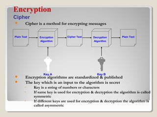 Cryptography - Overview | PPT