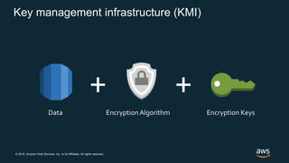 AWS Security and Encryption | PPTX