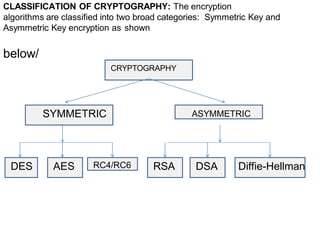 Encryption | PPT