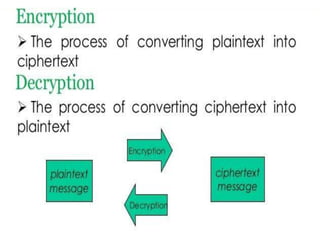 Encryption | PPT