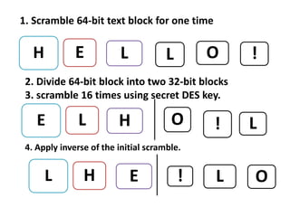 Encryption techniques | PPT