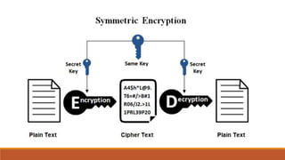 ENCRYPTION.pptx