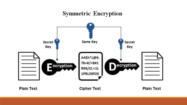 ENCRYPTION.pptx
