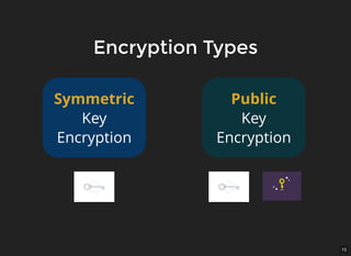 Encryption and Key Distribution Methods | PPT