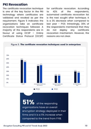 PKI and IoT Trends | Encryption Consulting | PDF