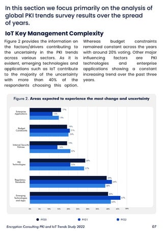 PKI and IoT Trends | Encryption Consulting | PDF