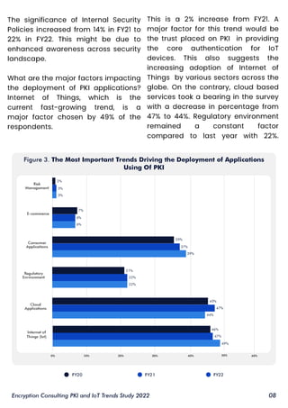 PKI and IoT Trends | Encryption Consulting | PDF