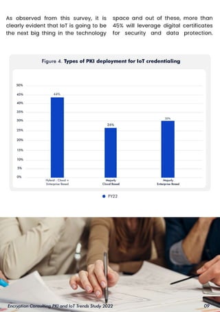 PKI and IoT Trends | Encryption Consulting | PDF