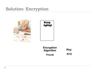 Encryption- Behind the Scene | PPTX