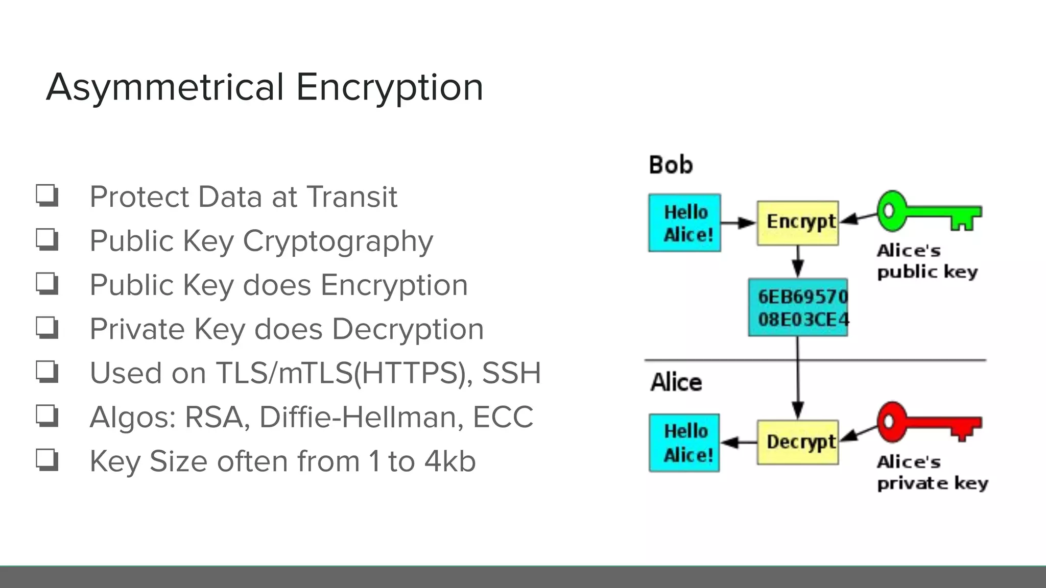 Encryption Deep Dive Pdf