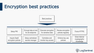 Encryption in the enterprise | PPT