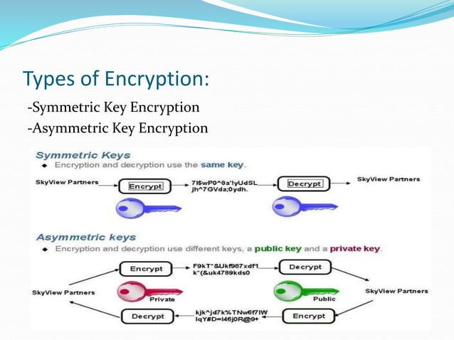 Encryption ppt | PPTX | Computing | Technology & Computing