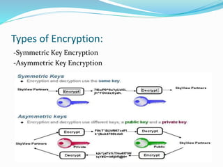 Encryption ppt | PPT
