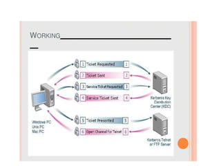 Encryption pres | PDF | Programming Languages | Computing